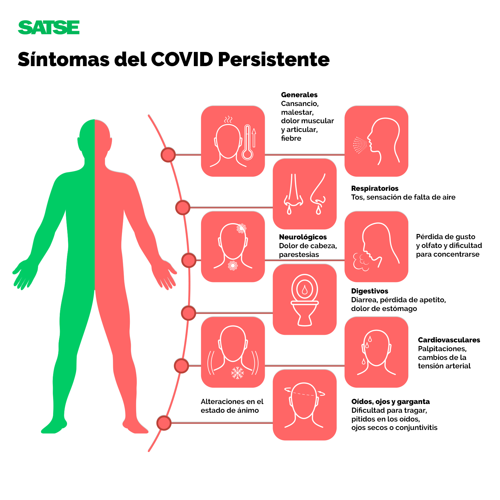 SATSE exige que se reconozca el ‘covid persistente’ como enfermedad ...